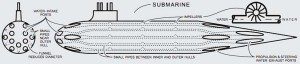 Drag Reduction for Submarines