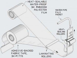 Emergency Water Packet