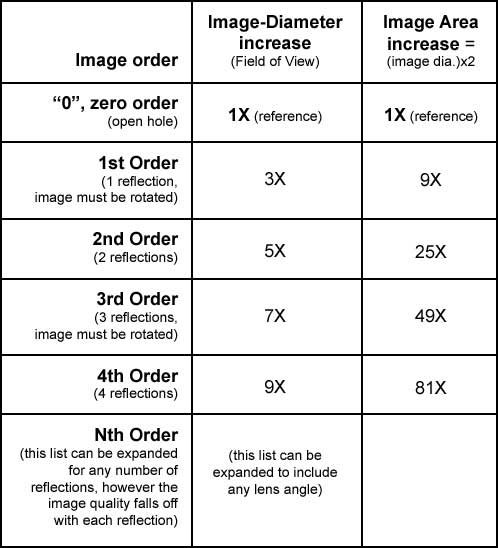 Wide-Angle-Adapter-04-table - HinesLab